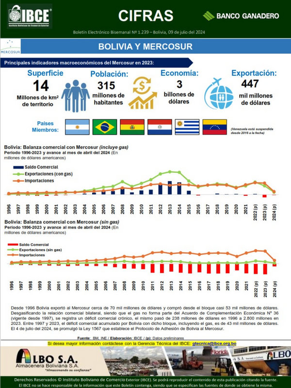 BOLIVIA Y MERCOSUR - Boletín IBCE Cifras